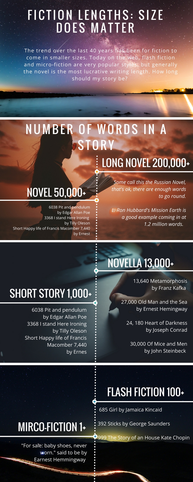 How long is a short story? A question for the ages. - EveryWriter